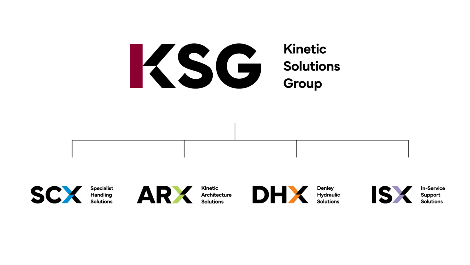 Rebrand of SCX Special Projects - Kinetic Solutions Group